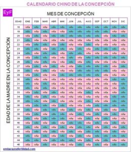 Calendario Lunar para Saber si es Niño o Niña