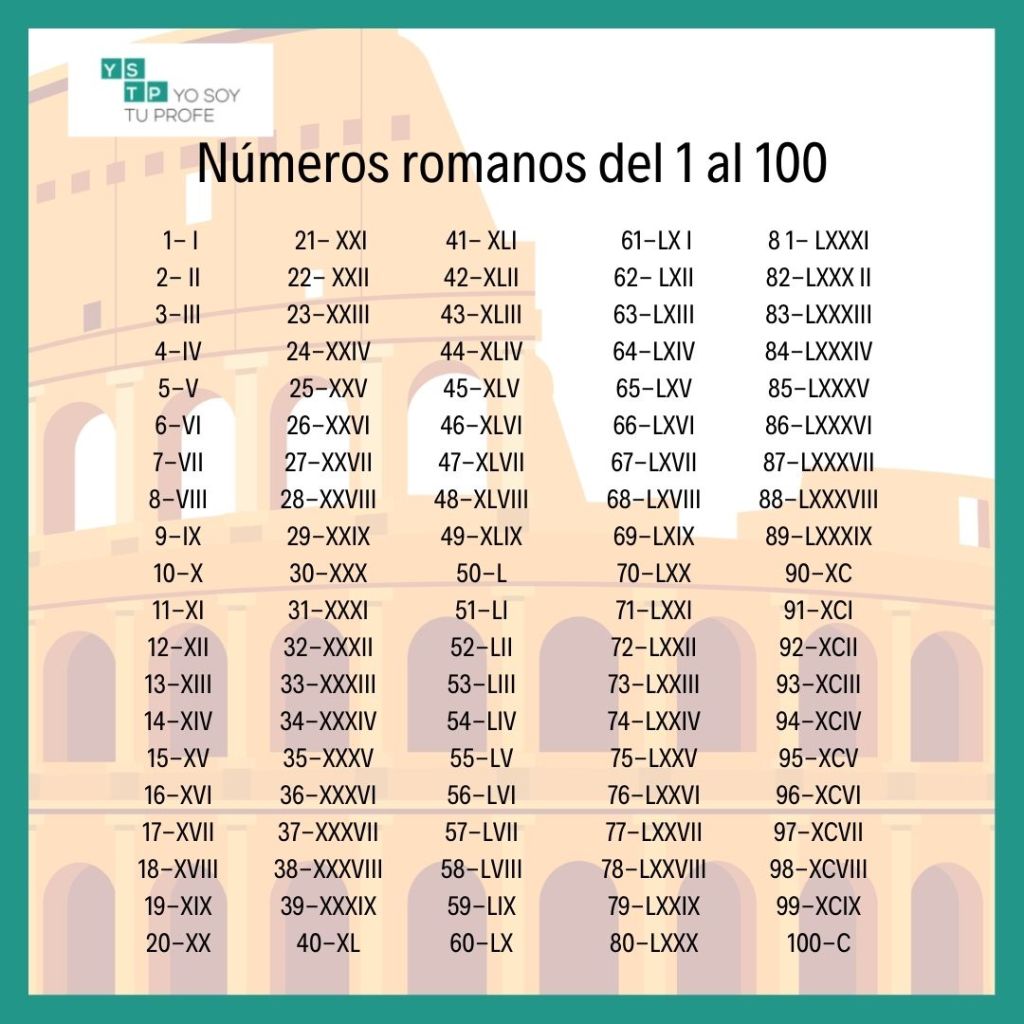 N meros Romanos Del 1 Al 1000 N meros Romanos Del 1 Al 1000